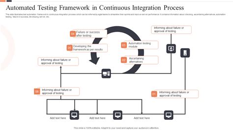 Automation Testing Templates To Stay Ahead Of The Curve