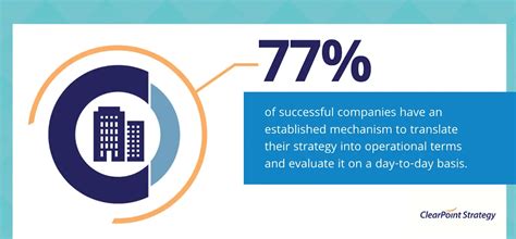 How To Set Effective Smart Goals For Employees