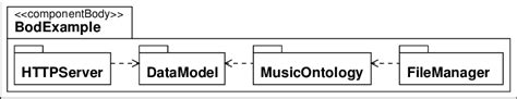 Architecture Semantics Of The Example Download Scientific Diagram