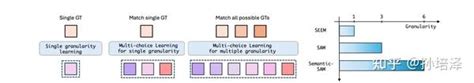 Semantic Sam 多粒度、多语义的统一分割模型 知乎 Semantic Sam 多粒度、多语义的统一分割模型 知乎