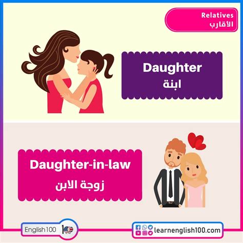 اسماء افراد الاسرة العائلة بالانجليزي