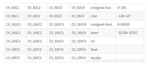 Opencv中访问像素at函数出错windows Opencv At错误 Csdn博客