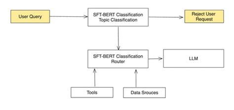 Building RAG With Open Source And Custom AI Models