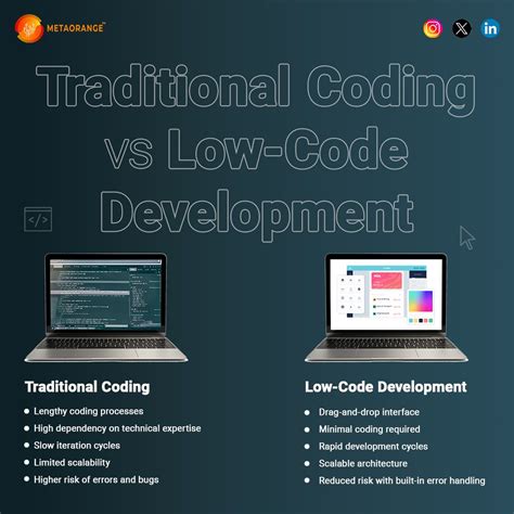 softwaredevelopment lowcode innovation digitaltransformation… metaorange digital