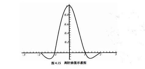 图像几何变换详解 csdn博客