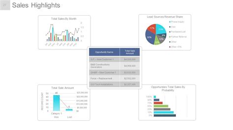 Top 10 Case Report Powerpoint Presentation Templates In 2025
