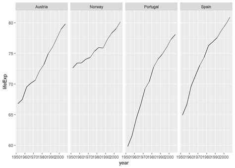 第 18 章 因子型变量 数据科学中的 R 语言