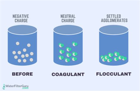 Sedimentation In Water Treatment