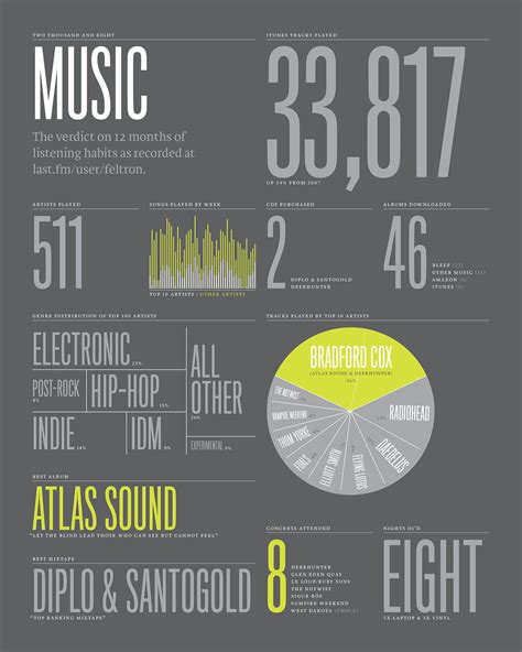 Setting Up A Python Project By Sam Borms Medium