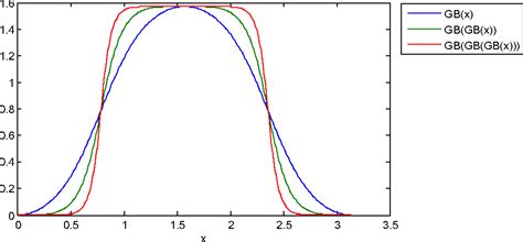 Figure 1 From Quantum Arithmetic And Numerical Analysis Using Repeat Until Success Circuits