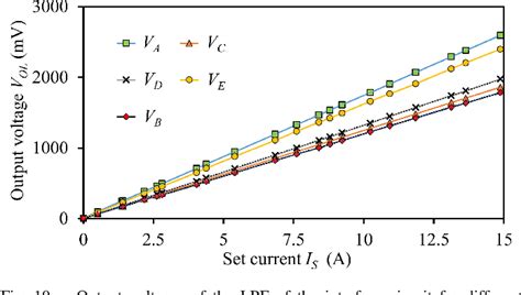 Figure 10 From A Noninvasive Current Measurement Technique Using Magnetic Sensors For Concealed
