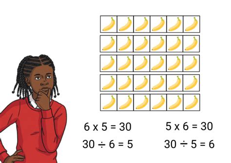 What Is An Array Maths Definition And Examples Twinkl
