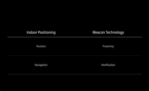 Ios 8 Uses M7 Chip And Motion Sensors For Accurate Indoor Positioning