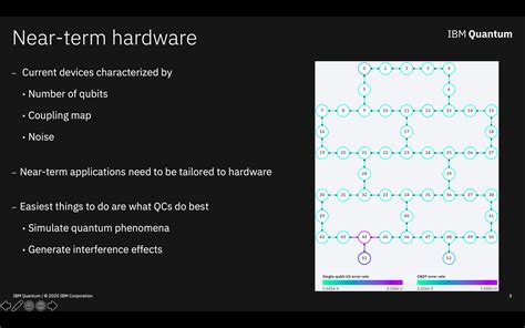 Introducing A Quantum Procedure For Map Generation By Dr James Wootton Qiskit Medium