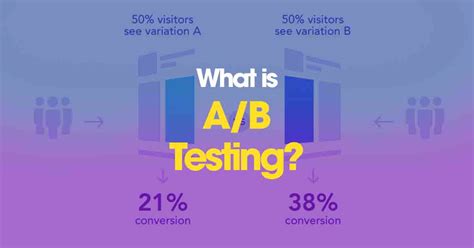 What S A B Testing