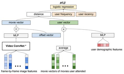 Neural Networks How Can I Mix Image And Data Into A Cnn Cross Validated