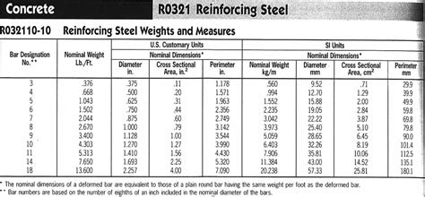 Unit Price Cost Estimating Fundamentals Of Building Construction