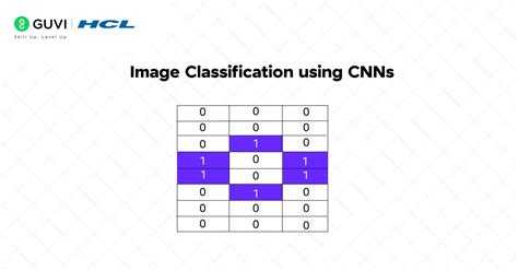 Object Detection Using Deep Learning A Practical Guide