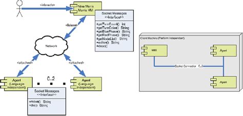 System Overview Diagram Focused On HMI Figure Software Architecture Download Scientific