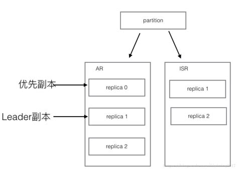 apache kafka核心概念 爱码叔 icodebook