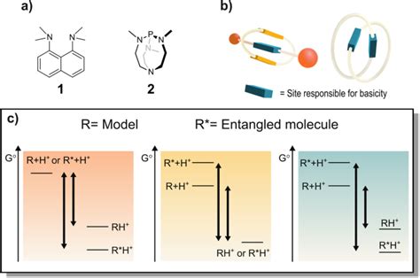 Molecular Entanglement Can Strongly Increase Basicitycommunications Chemistry X Mol