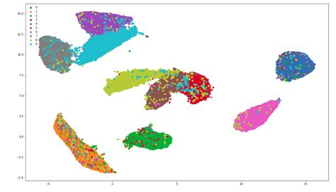 2d Visulization Of Crowded Cluster With Ivis · Issue 119