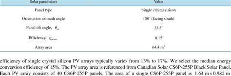 Parameters Of Pv Array Model Download Table