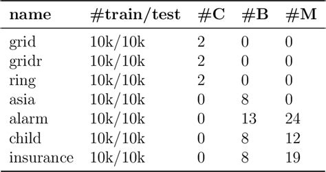 Table 11 From Synthesizing Tabular Data Using Conditional Gan Semantic Scholar
