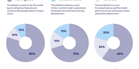What Is Training Data A Complete Guide Unidata Pro