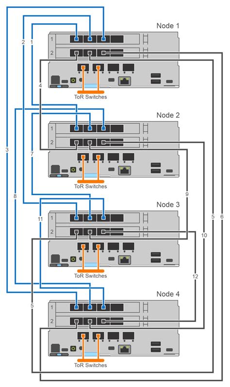 Cabling Instructions Azure Portal Deployment And Operations Guide With Switchless Networking