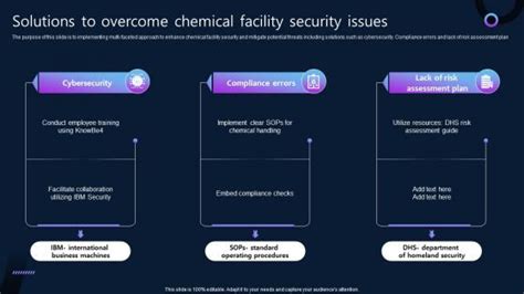 Facility Security Powerpoint Presentation And Slides Ppt Template Slideteam