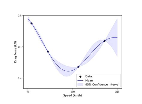 Data Science — Sequence Engineering Data Science — Sequence Engineering