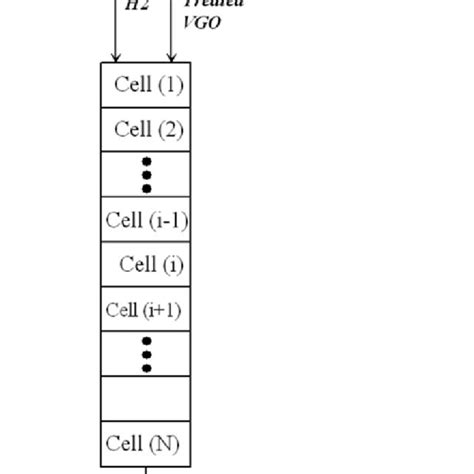 Simplified Process Flow Diagram Of Hydrocracking Set Up Download Scientific Diagram