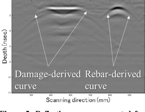 Figure 1 From Fully Automated Millimeter Order Depth Estimation In Concrete Using Smartphone