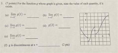 solved 3 7 points for the function g whose graph is