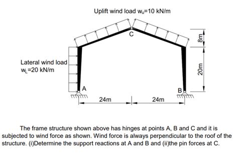 Solved Uplift Wind Load Ww KN M M Lateral Wind Load W Chegg Com