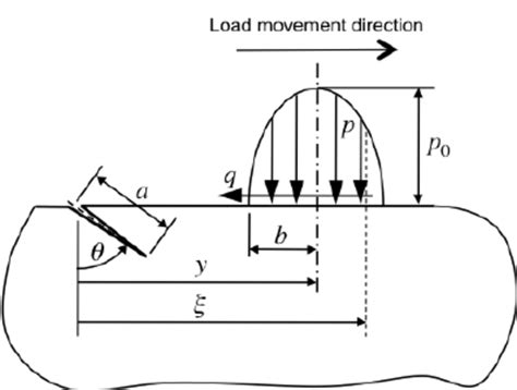 Model Used In The Numerical Simulations And Coordinate Systems ξ Is