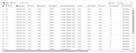 Exploring Time Travel And Row Level Concurrency Data Engineering With
