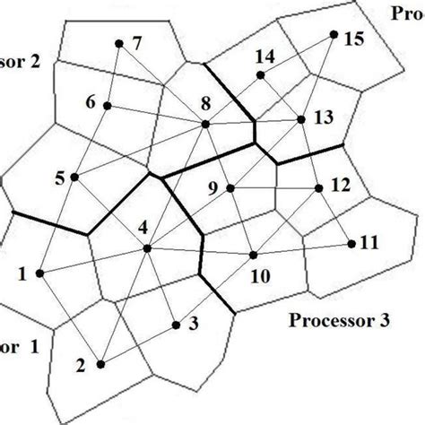4 An Unstructured Grid Containing Fifteen Grid Blocks With Four