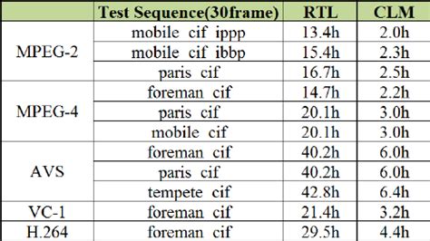 simulation environment of multi core virtual platform download