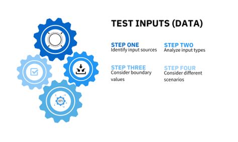 How To Write Test Cases A Step By Step Guide Testpoint Group