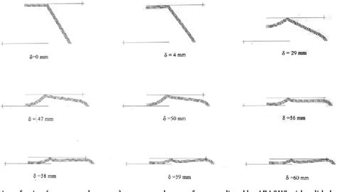 Figure 4 From The Finite Element Analysis On Hexagonal Ring Under Simple Lateral Loading