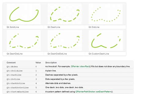 Qt基础内容 10 Qt Mvc的v(view)setuniformitemsizes Csdn博客 Qt基础内容 10 Qt Mvc的v(view)setuniformitemsizes Csdn博客