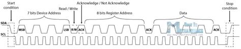 i2c boxlambda documentation