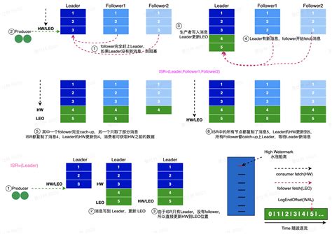 从kafka到pulsar的数据流演进之路（1）｜ 青训营笔记消息队列概述，消息队列的应用场景，主流消息队列介绍，kaf 掘金