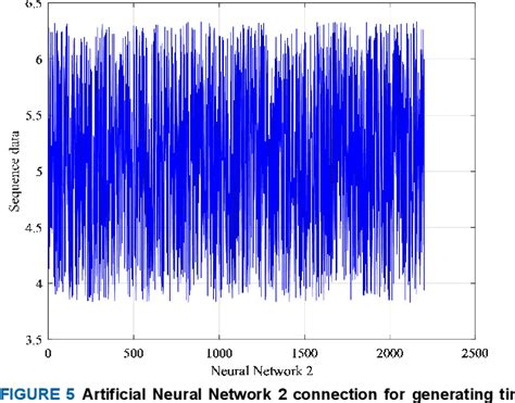 Figure 1 From Artificial Intelligence Algorithm For Optimal Time Series
