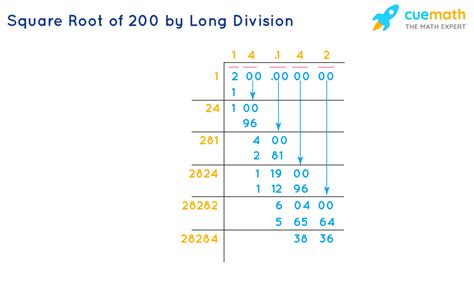 Square Root Of 200 How To Find The Square Root Of 200 Cuemath