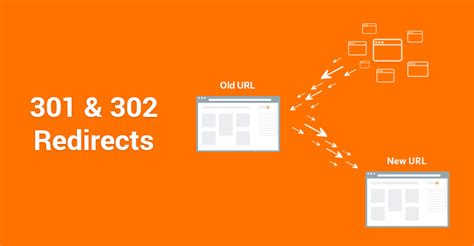how to write redirect rules in magento 2 magenticians