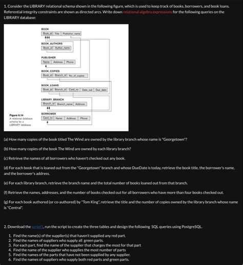 Solved Consider The LIBRARY Relational Schema Shown In Chegg