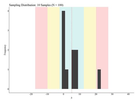 Entry 6 Covariate Imbalance Randomized Controlled Trials
